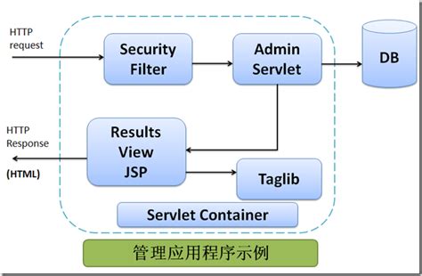 juint学习笔记12 对servlet和filter进行单元测试1 单元测试如何测filter csdn博客
