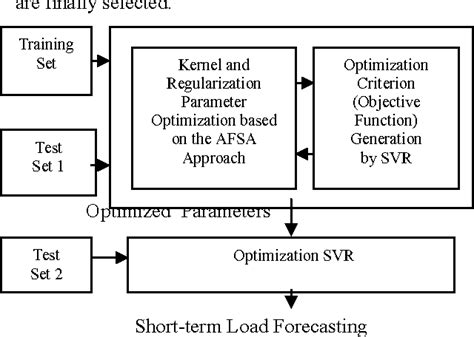 figure 1 from short term load forecasting by integration of phase space reconstruction support