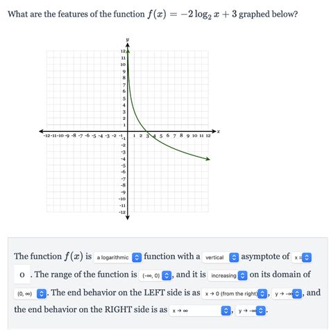 solved what are the features of the function f x 2 log2