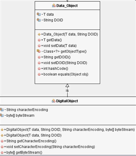 Oop Java Implement Interface Method Using Subtype Stack Overflow