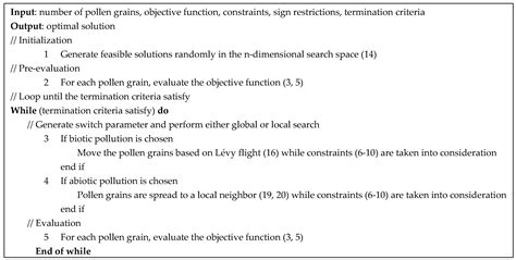 sustainability free full text optimization of just in sequence supply a flower pollination