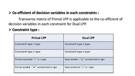 primal and dual problems