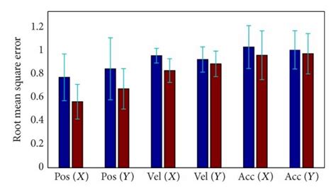 the statistical performance provided by the sequential monte carlo download scientific diagram