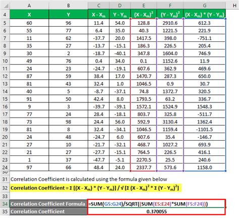 coefficient of determination formula calculation with excel template