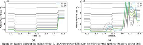 figure 18 from analysis of a multi timescale framework for the voltage control of active