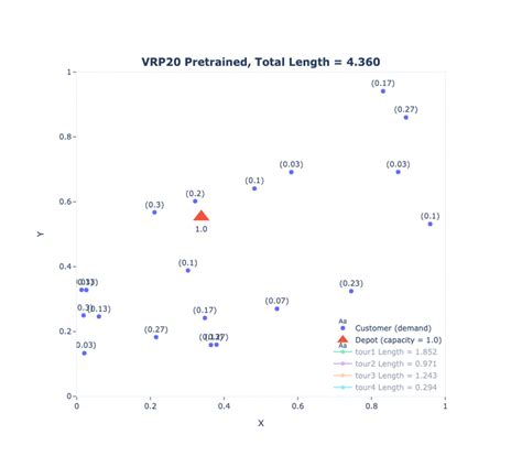 github rintarooo vrp drl mha attention learn to solve routing problems [kool 2019