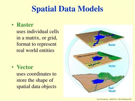 ppt spatial data models powerpoint presentation free download id 4228882