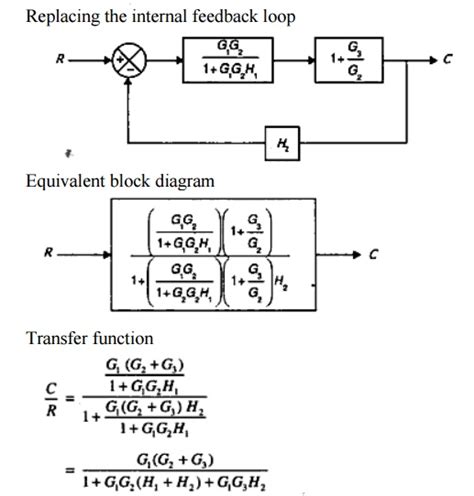Block Diagram Reduction Techniques Transfer Function