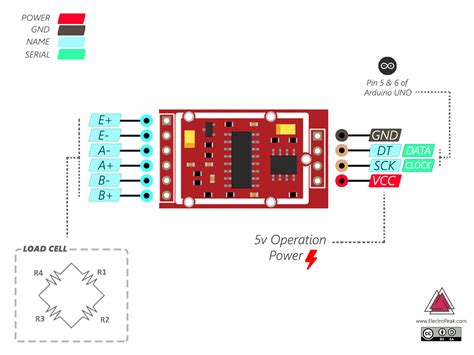 arduino connecting multiple load cells to the same microcontroller hot sex picture