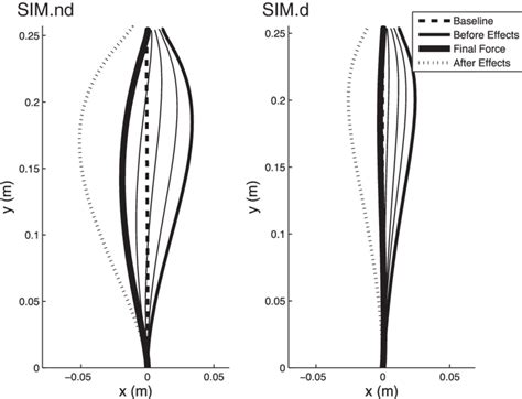 prediction made by stochastic optimal control under a rightward viscous download scientific