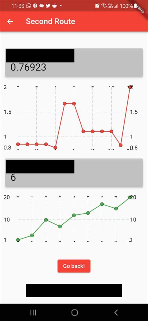 Dart Change Line Chart Axis Settings In Flutter Stack Overflow