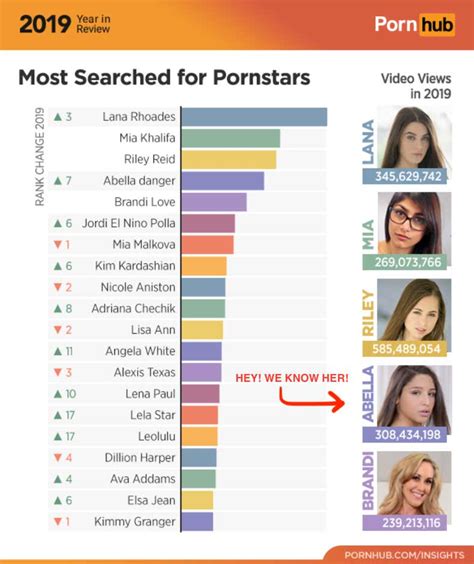 Fappy New Year Pornhub Releases 2019s Horniest Stats And Figures Nsfw Barstool Sports