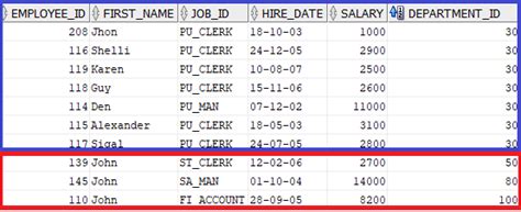 Restricting And Sorting Data In Oracle Sayantan S Blog On Oracle