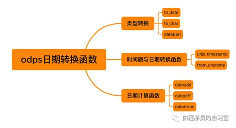 讲下maxcompute 这几种常见的日期函数sql 知乎