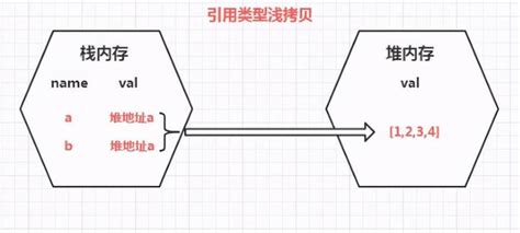 聊聊我对c 深拷贝与浅拷贝的理解 知乎