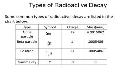 Types Of Radioactive Decay Assignment Point
