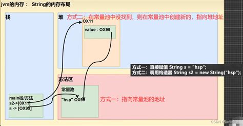 java 四种元注解、异常、包装类wrapper、string、stringbuffer、stringbuilder wrapper注解 csdn博客
