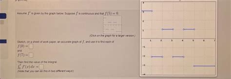 [solved] assume f is given by the graph below suppose f i