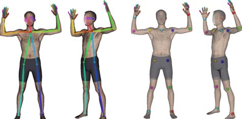 pose estimation the what why when how and more