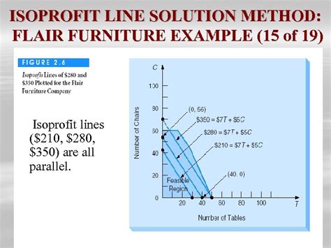 linear programming solution techniques graphical and computer methods