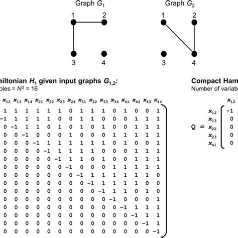 graph isomorphism solver flow download scientific diagram