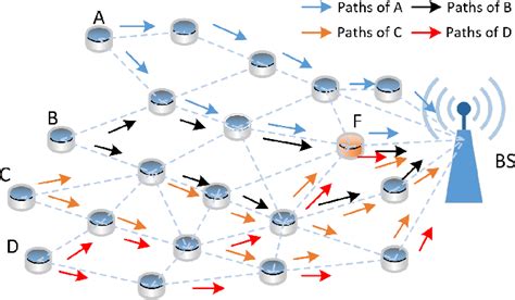 figure 1 from an adaptive multipath routing method based on improved ga and information entropy