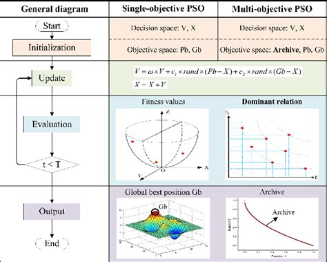 figure 1 from an adaptive online parameter control algorithm for particle swarm optimization