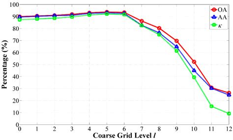 remote sensing free full text a spectral spatial classification of hyperspectral images