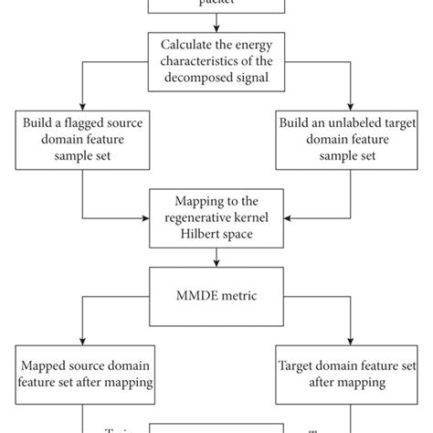 schematic diagram of the optimized lssvm classification model download scientific diagram