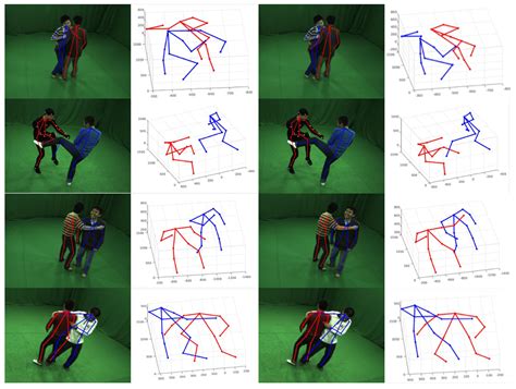 sensors free full text 3d pose detection of closely interactive humans using multi view cameras