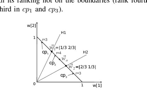 convex polytopes for m shown under the weighting space download