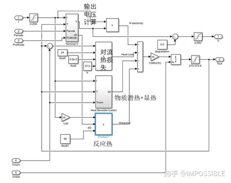 用simulink求解常微分方程组 知乎