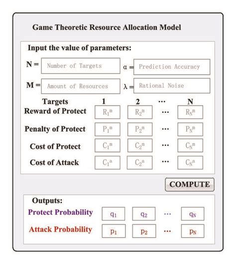 the game theoretic resource allocation interface download scientific diagram