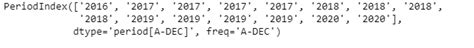 python pandas periodindex asfreq geeksforgeeks