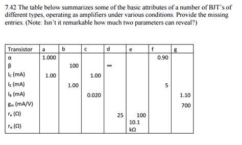 solved based on the two tables and the attributes below