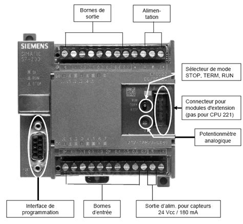 Automates Programmables Industriels API