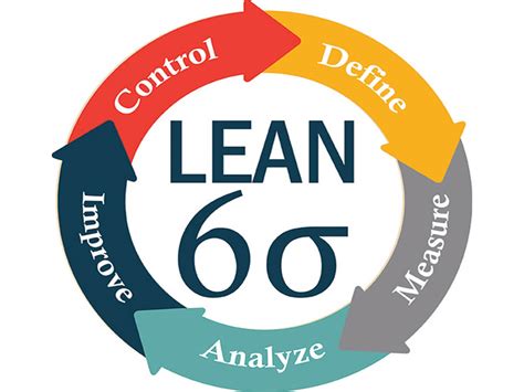 Lean Six Sigma Certification Six Sigma Training Value Stream Mapping