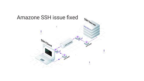 AWS EC2 SSH Connection Refused Or Connection Timed Out How Do I