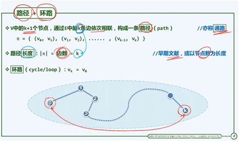清华大学《数据结构与算法》笔记（从05 a 1到 05 c 1 数据结构——从概念到c实现清华大学出版社教程答案 csdn博客