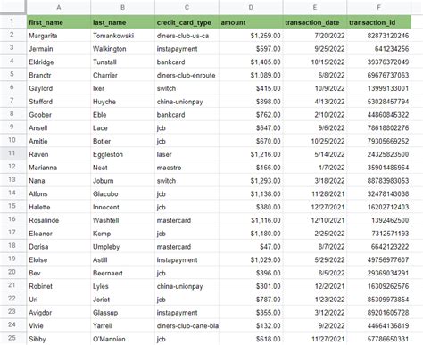 How To Group A Pivot Table By Month In Google Sheets Sheets For Marketers