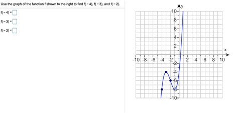 solved use the graph of the function f shown to the right to