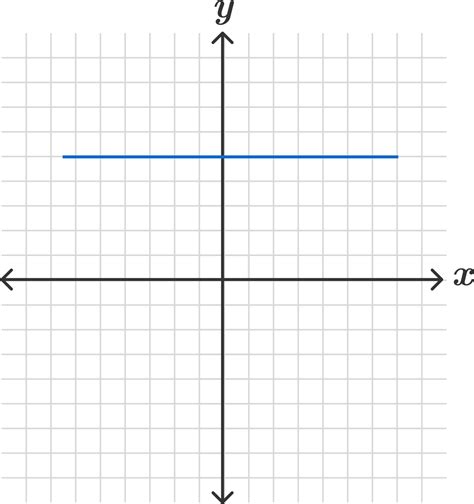 download cartesian coordinate system graph