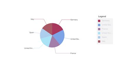 Ngx Charts Scale How To Use Ngx Charts In Angular Application