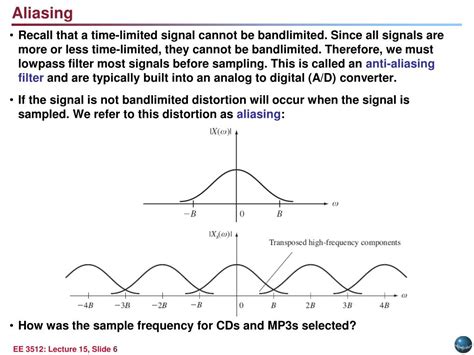 sampling theorem