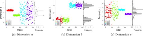 clustering high dimensional data semantic scholar