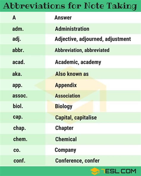 150 Useful Symbols And Abbreviations For Note Taking 7ESL Note