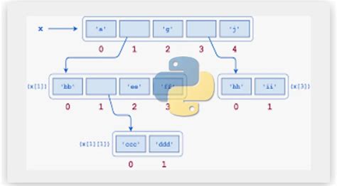 unpacking lists and tuples in python