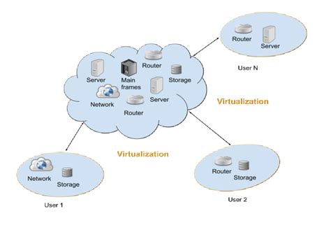 resource allocation in cloud download scientific diagram