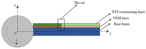 aerospace free full text dynamic modeling and vibration suppression of a rotating flexible