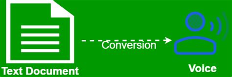 32 How To Convert Text To Speech In Javascript Modern Javascript Blog